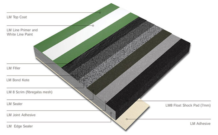 West Coast Sporting Surfaces | Laykold