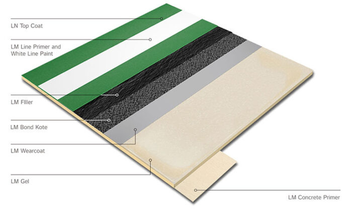 West Coast Sporting Surfaces | Laykold