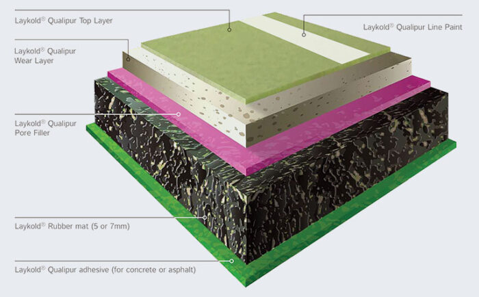 West Coast Sporting Surfaces | Laykold